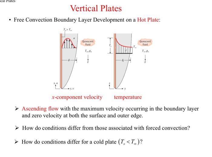 cal Plates Vertical Plates Free Convection Boundary | Chegg.com