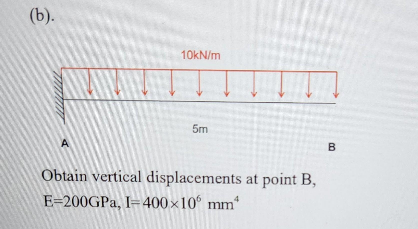 Solved Obtain vertical displacements at point B, | Chegg.com
