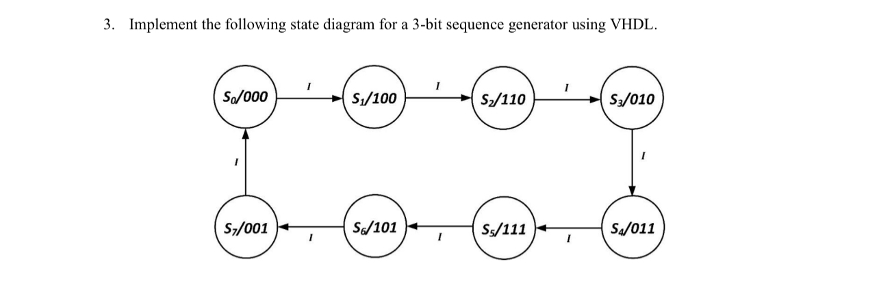 Solved Implement the following state diagram for a 3-bit | Chegg.com