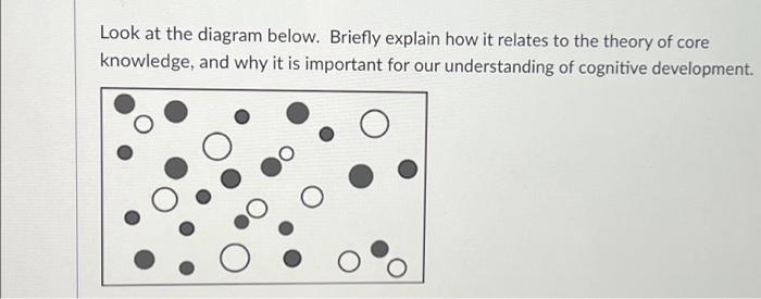 Solved Look at the diagram below. Briefly explain how it | Chegg.com