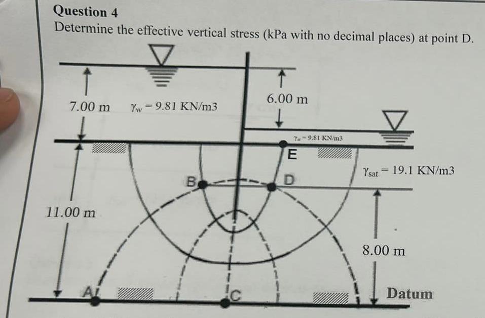 Solved Question 4Determine the effective vertical stress | Chegg.com