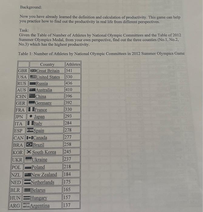 Solved Table 2:2012 Summer Olympics Medal by National | Chegg.com