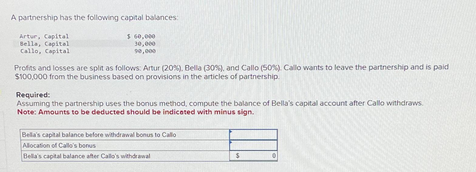 Solved A partnership has the following capital | Chegg.com