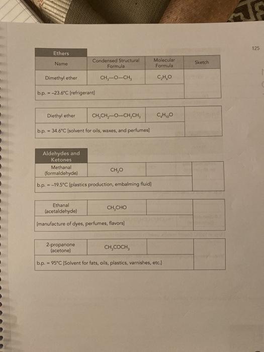 Solved 125 Ethers Name Condensed Structural Formula | Chegg.com