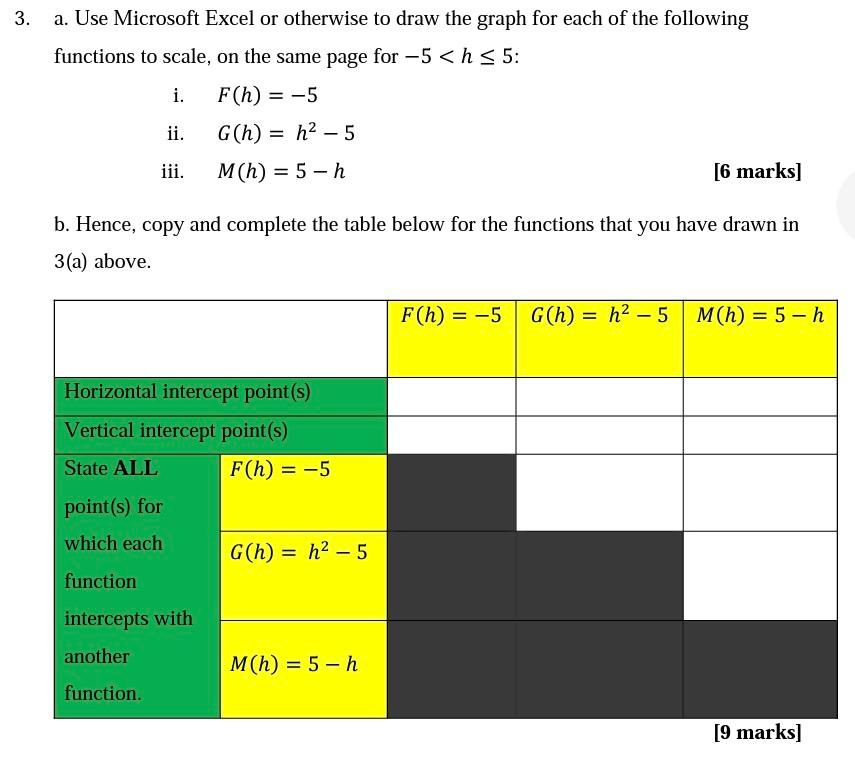 Solved a. Use Microsoft Excel or otherwise to draw the graph | Chegg.com
