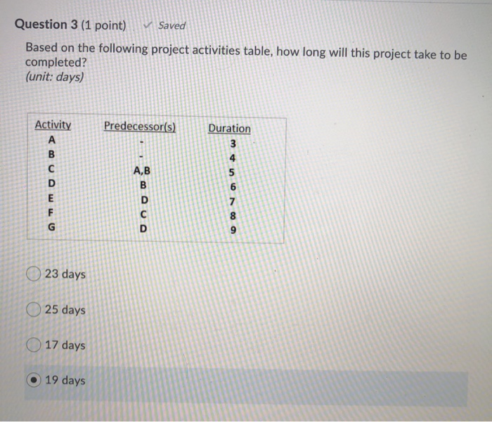 Solved Based on the following project activities table, how | Chegg.com