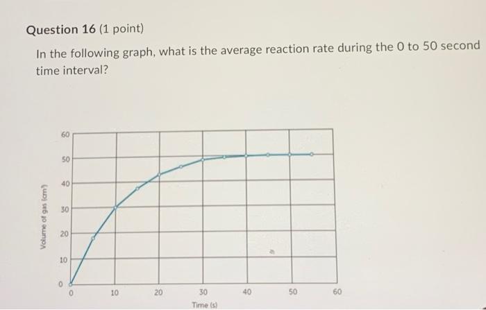Solved Question 16 (1 point) In the following graph, what is | Chegg.com