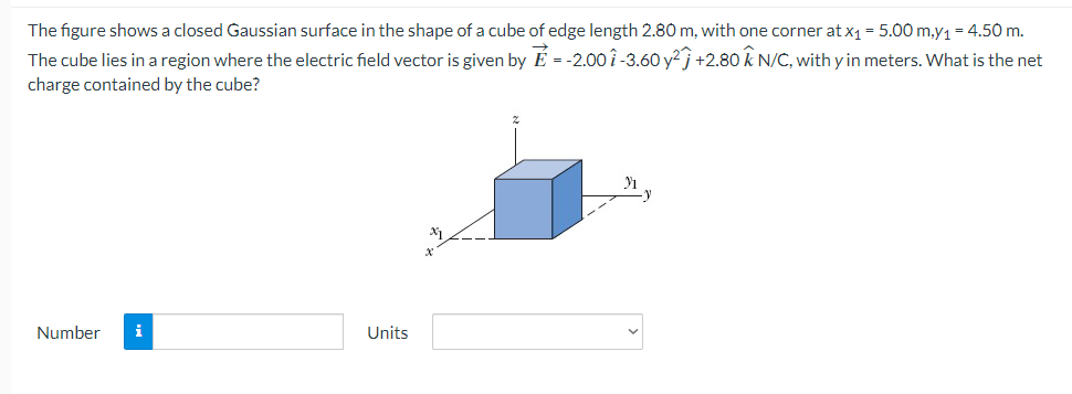 Solved The figure shows a closed Gaussian surface in the | Chegg.com