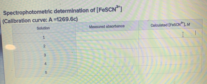 Solved Spectrophotometric determination of [FeSCN**] | Chegg.com