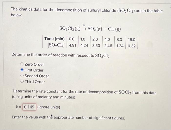 Solved The kinetics data for the decomposition of sulfuryl | Chegg.com