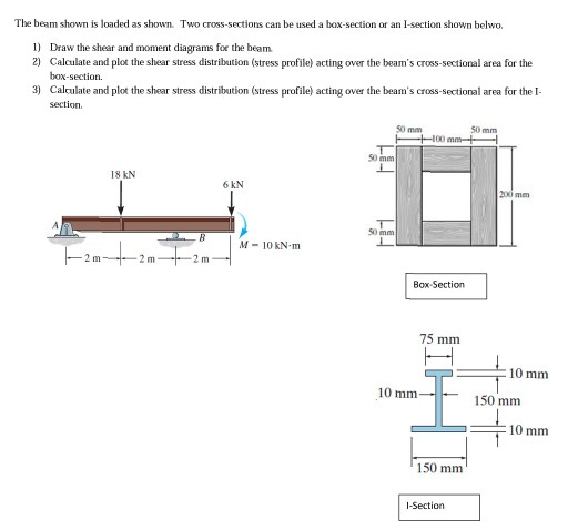 Solved The beam shown is loaded as shown. Two cross-sections | Chegg.com