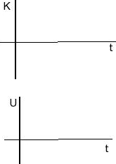 Solved Sketch a graph of the height vs. time for a mass on a | Chegg.com