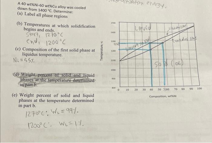 Solved This is the right answer but I don't understand part | Chegg.com
