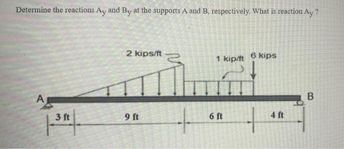 Solved Determine The Reactions Ay And By At The Supports A