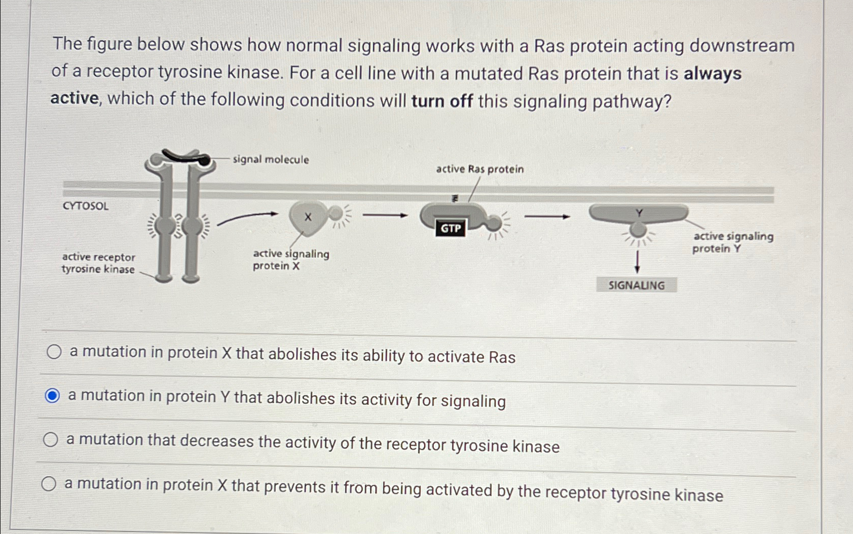Solved The figure below shows how normal signaling works | Chegg.com