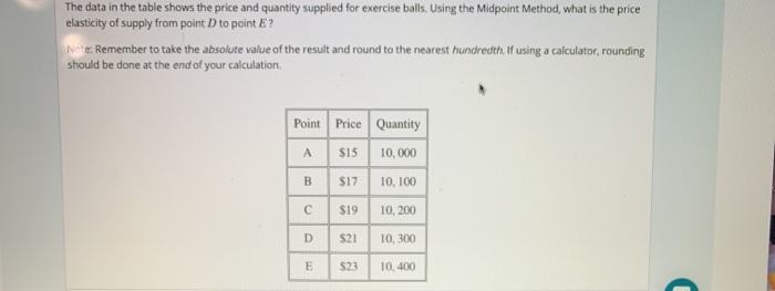 Solved: The Data In The Table Shows The Price And Quantity... | Chegg.com