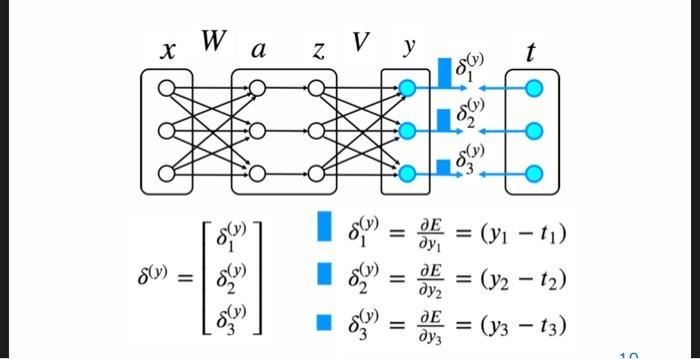 Solved Exercise 2: back propagation Exercise 2: show | Chegg.com
