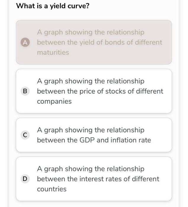 Solved What is a yield curve? A graph showing the | Chegg.com