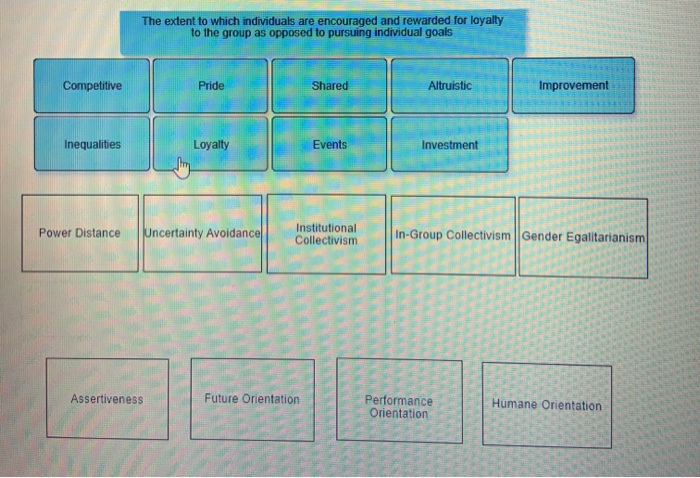 Solved The GLOBE Project Misunderstandings and | Chegg.com
