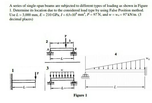Solved A series of single-span beams are subjected to | Chegg.com