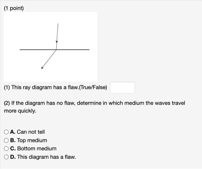 Solved (1 point) (1) This ray diagram has a | Chegg.com