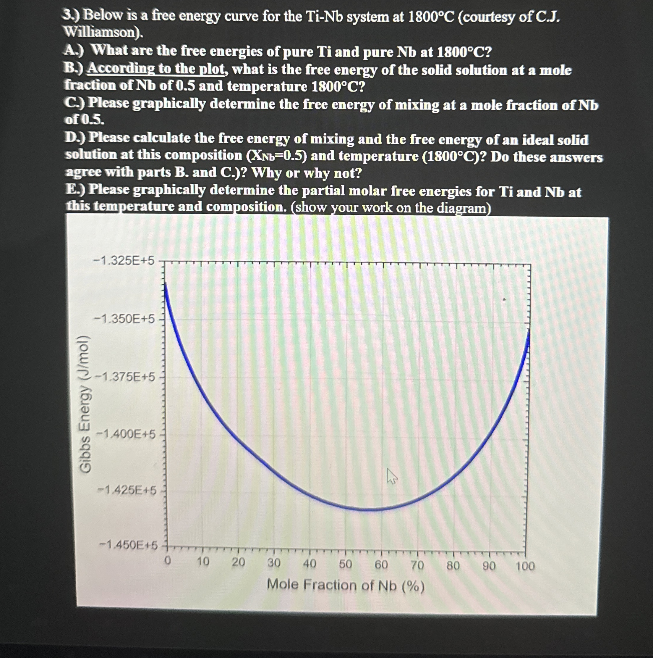 Solved 3.) ﻿Below is a free energy curve for the Ti-Nb | Chegg.com