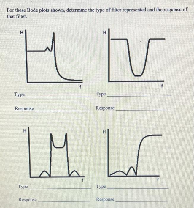 Solved For these Bode plots shown, determine the type of | Chegg.com