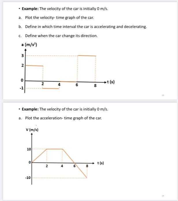 Solved - Example: The velocity of the car is initially 0 | Chegg.com