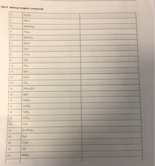 Solved Part II: Naming inorganic compounds K2SO4 NH4Cl | Chegg.com