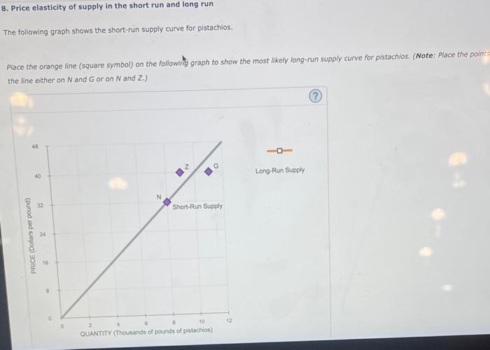 Solved The following graph shows the short-run supply curve | Chegg.com