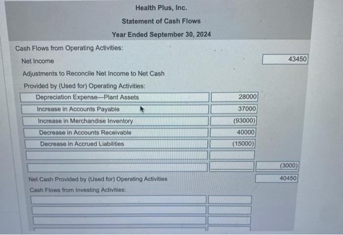 Solved Health Plus, Inc. Statement of Cash Flows Year Ended | Chegg.com