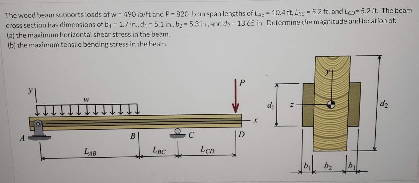 Solved The wood beam supports loads of w=490lbft ﻿and | Chegg.com