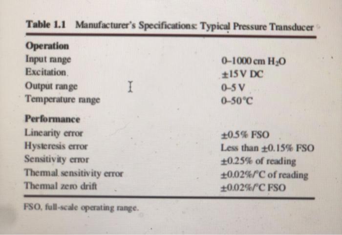 Solved 3. The transducer specified in Table 1.1 (page 19 of | Chegg.com