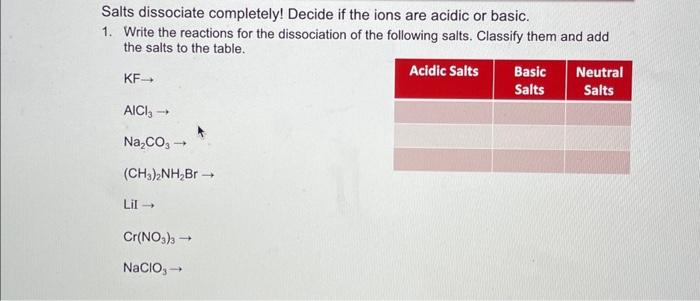Solved Salts dissociate completely! Decide if the ions are | Chegg.com