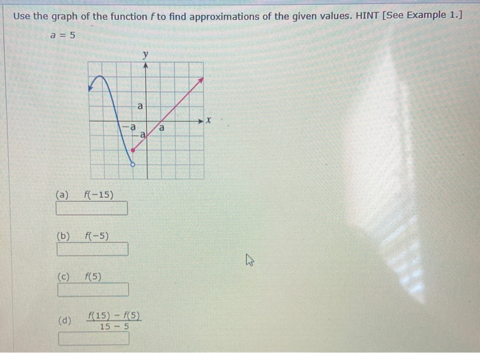 Solved use the graph of the function f to find | Chegg.com