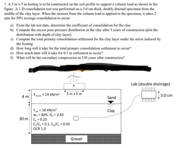 Solved 1. A 5 mx 5 m footing is to be constructed on the | Chegg.com