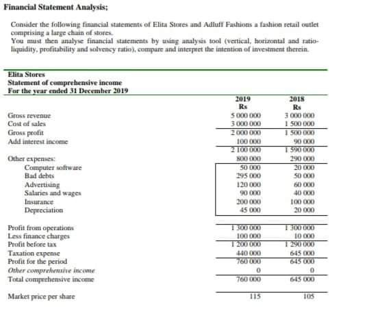Solved Revenue from sales Cost of sales Gross profit Total | Chegg.com