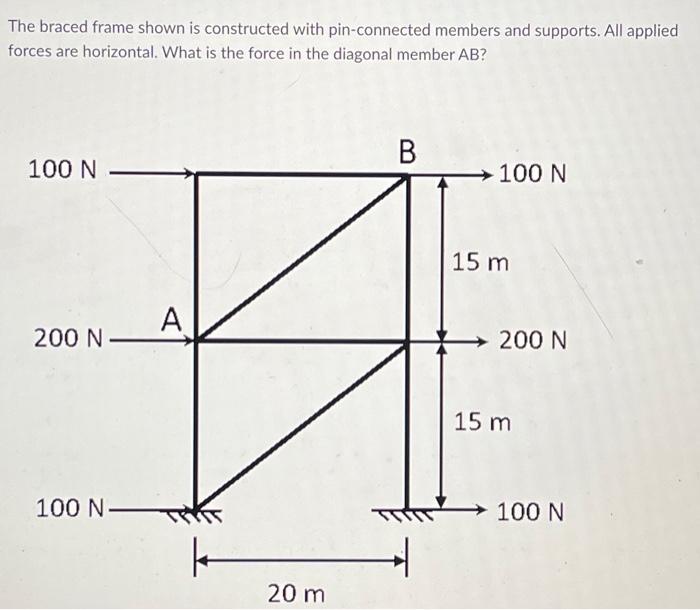 Solved The braced frame shown is constructed with | Chegg.com