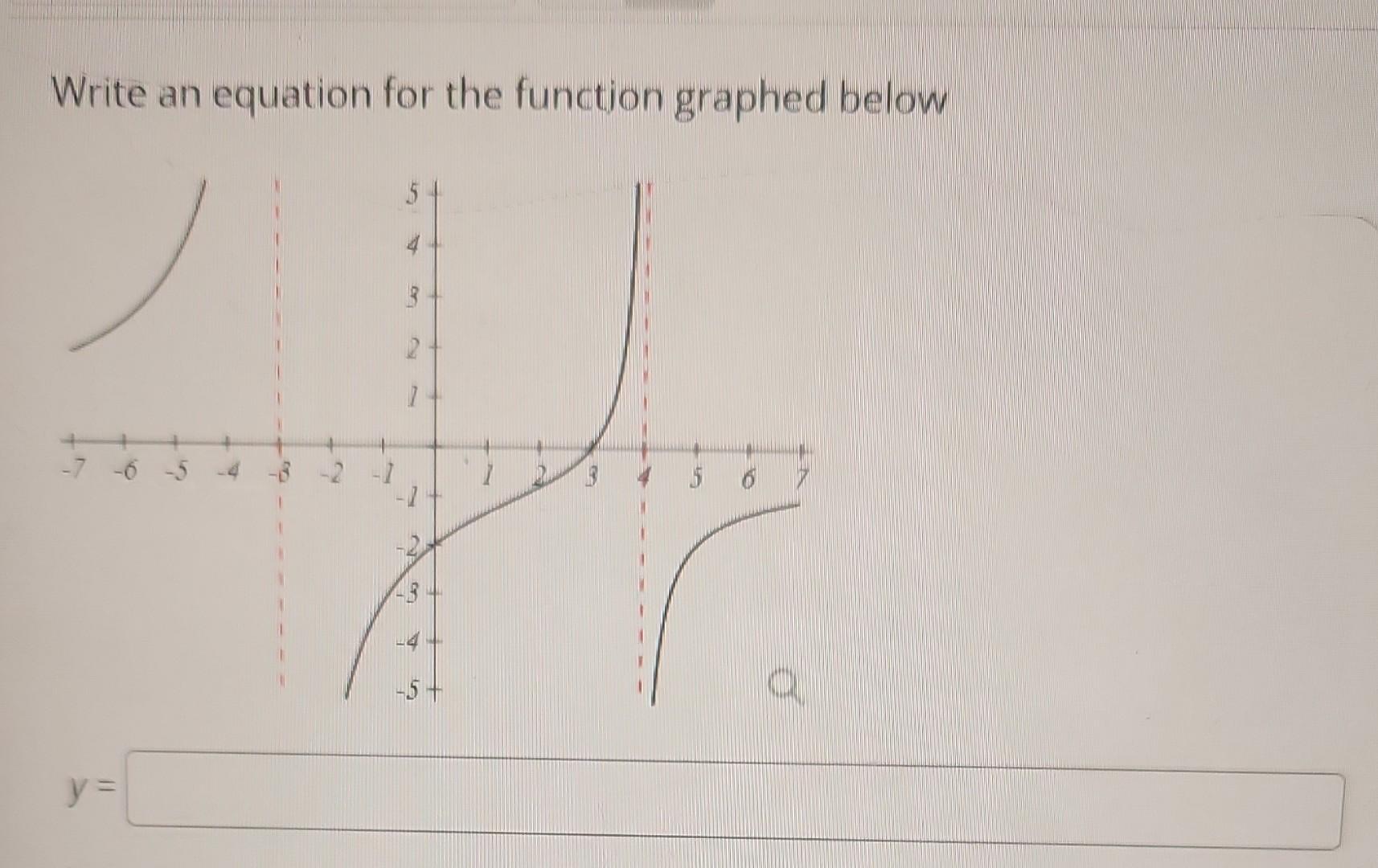 Solved Write an equation for the function graphed | Chegg.com