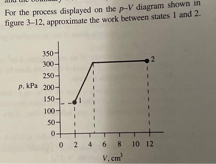 Solved For the process displayed on the p−V diagram shown in | Chegg.com