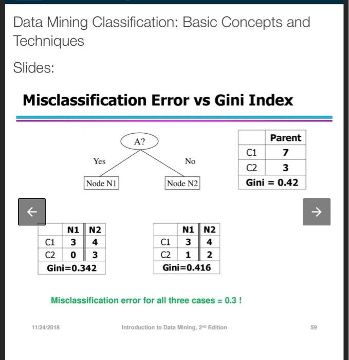 Solved Data Mining Classification Basic Concepts And