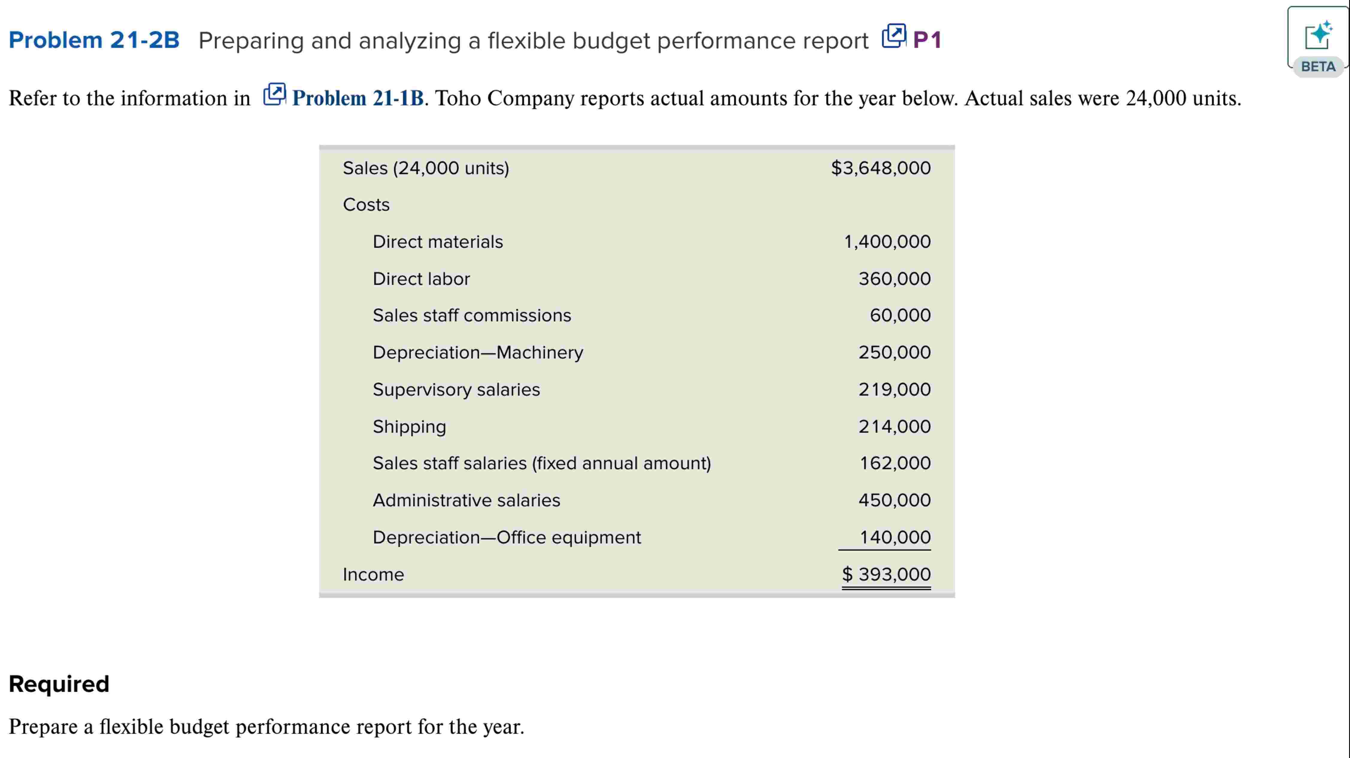 Solved Problem 21-2B Preparing and analyzing a flexible | Chegg.com