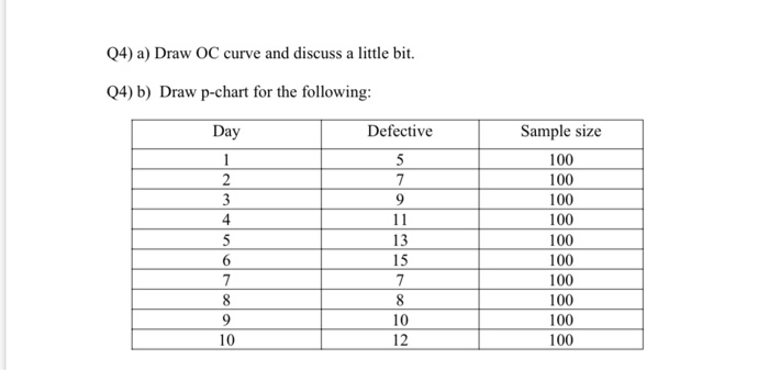 Solved Q4) a) Draw OC curve and discuss a little bit. Q4) b) | Chegg.com