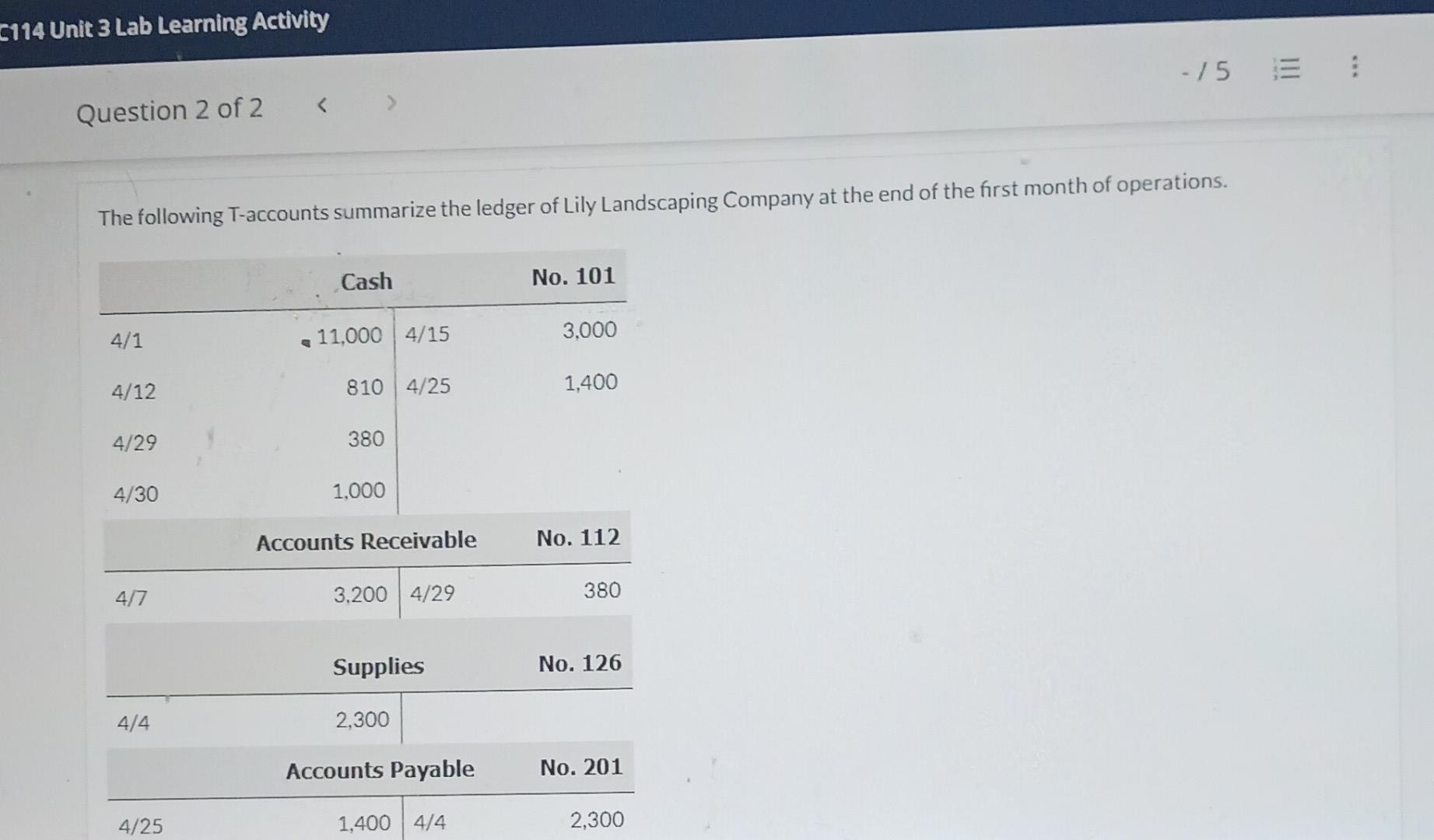 Solved The following T-accounts summarize the ledger of Lily | Chegg.com
