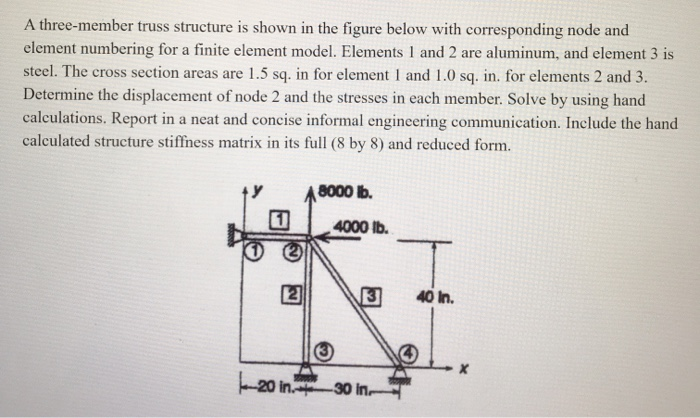 A three-member truss structure is shown in the figure | Chegg.com