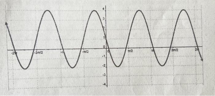 use the parent function f(x) = sinx to determine a | Chegg.com