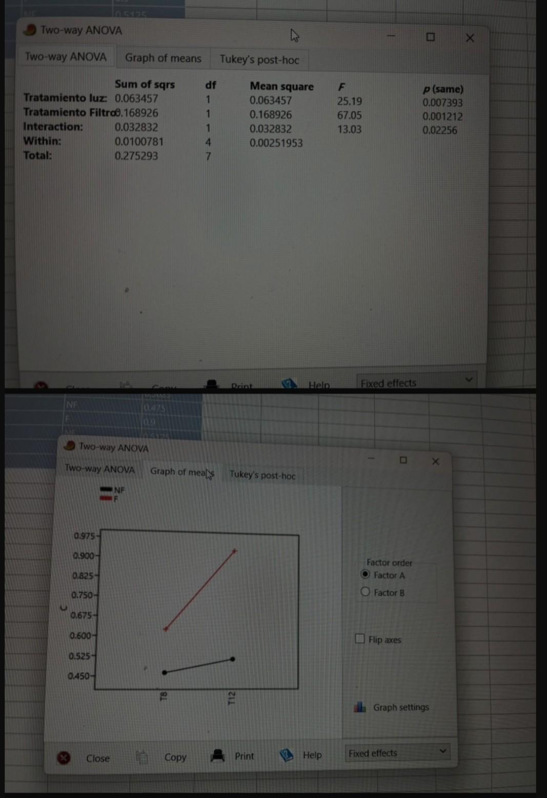 Solved Two-way ANOVA Two-way ANOVA Two-way ANOVA Graph of | Chegg.com