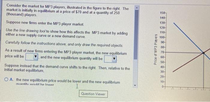 Solved Consider the market for MP3 players, illustrated in | Chegg.com
