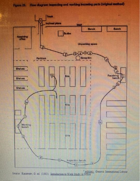 Solved The flow diagram in Figure 29 shows the original | Chegg.com