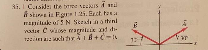 Solved 35. I Consider the force vectors A and B shown in | Chegg.com